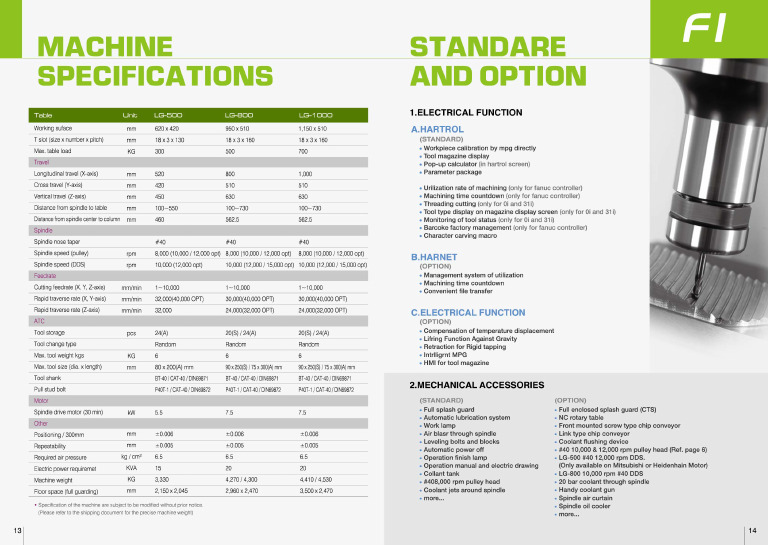 Machine Specifications LG1000 | PDF