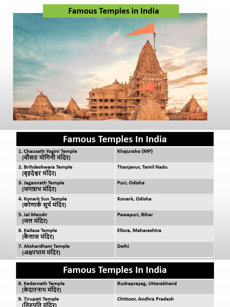Temples 1 | PDF