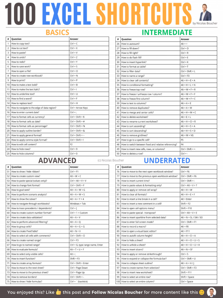 top-100-excel-shortcuts | PDF