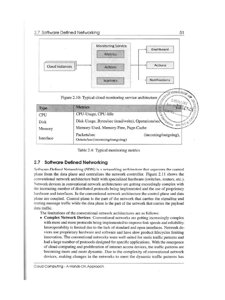 M2 | PDF