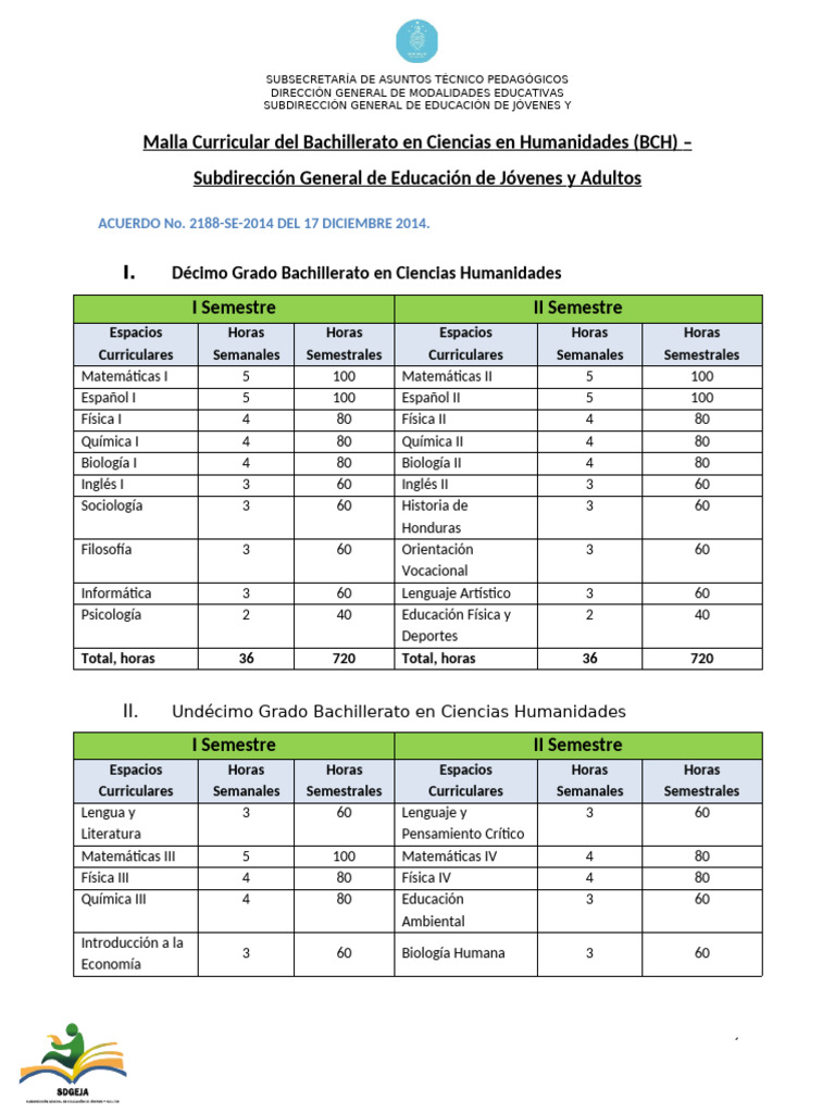 Malla Curricular BCH Jóvenes y Adultos | PDF | Humanidades | Matemáticas