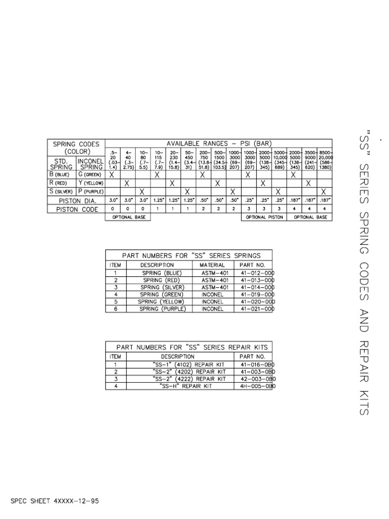 Spring Chart Spec Sheet | PDF