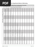 ATO Phone List | PDF | Capital Gains Tax | Government Finances