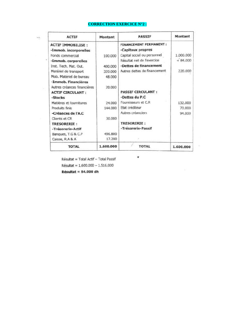 Correction TP CPC | PDF