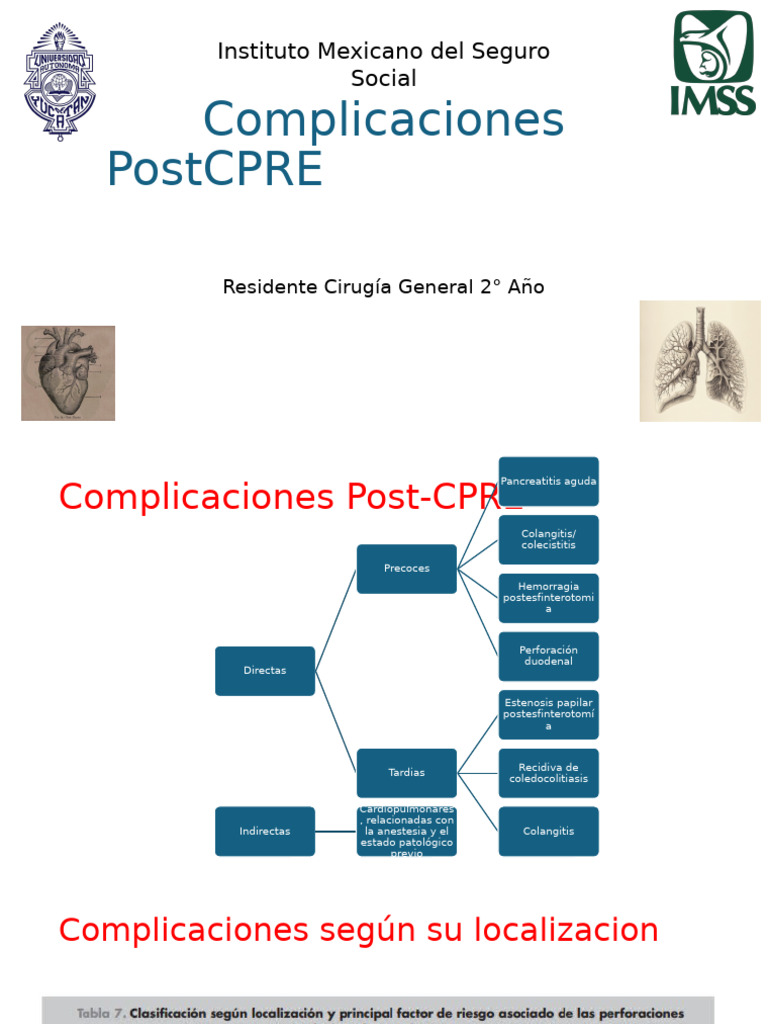 Complicaciones Post CPRE | PDF