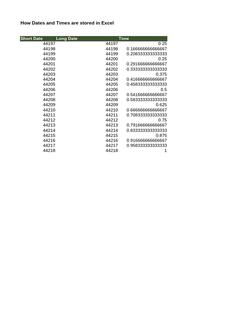06 01 How Dates and Times Work | PDF