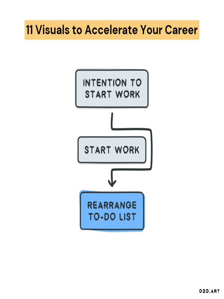 11 Visuals To Accelerate Your Career | PDF
