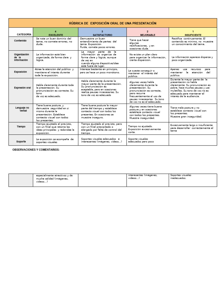 Rúbrica para Evaluar Exposiciones Orales | PDF | Comunicación humana