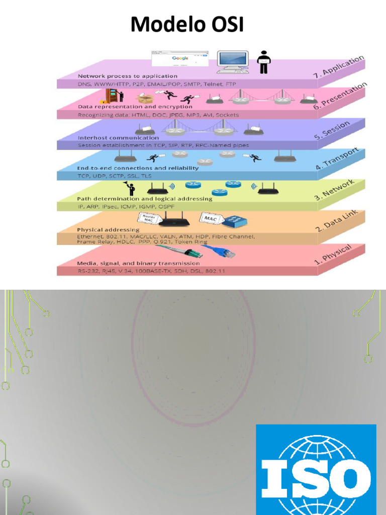 Modelo OSI | PDF | Informática | Tecnología