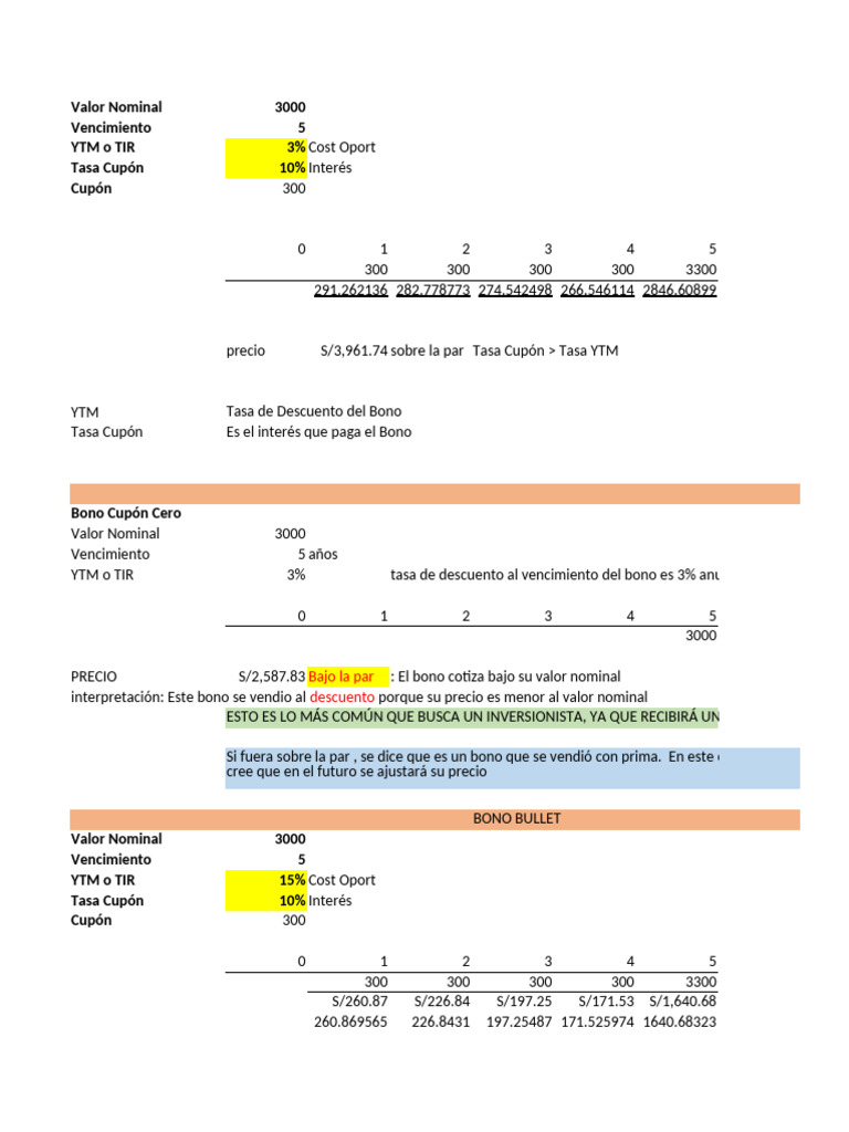 Análisis de Bonos: Cupón, YTM y Precio | PDF | Cupón | Bonos (Finanzas)