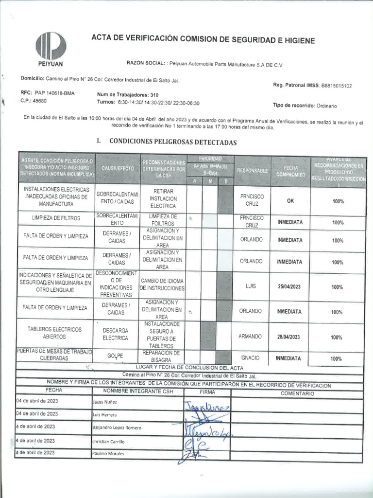 Minutes Safety Comission | PDF