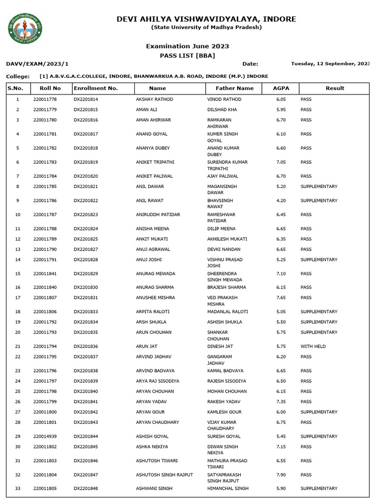 Bba 1 Year Pass List June 2023 Rev | PDF