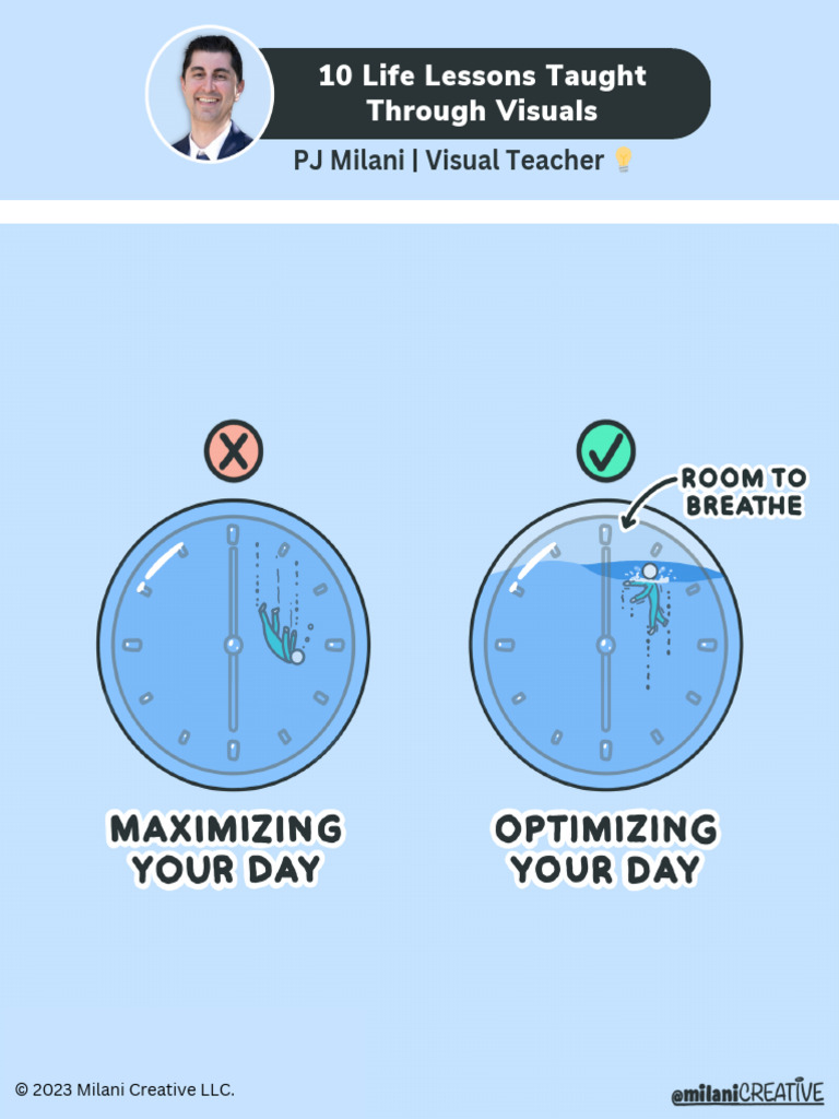 10 Visuals by PJ Milani | PDF