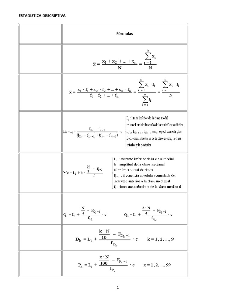 Formulas - Estadística Gral | PDF