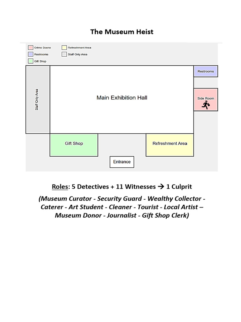 Museum Heist: Detectives vs Culprit | PDF | Social Science | Art