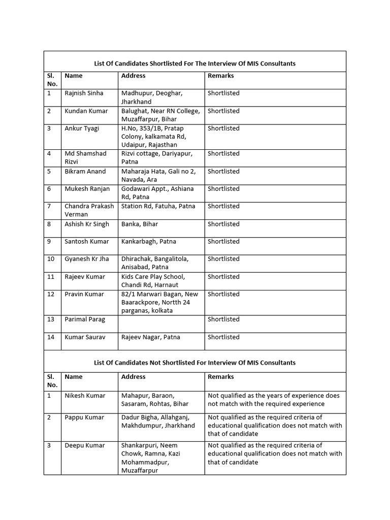 MIS Consultant Interview List | PDF