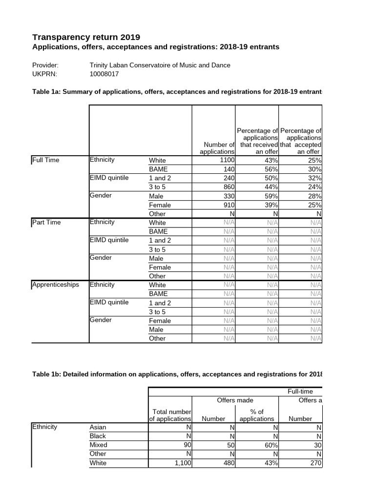 Transparency Tables For 2019 Publication | PDF | Ethnic Groups ...