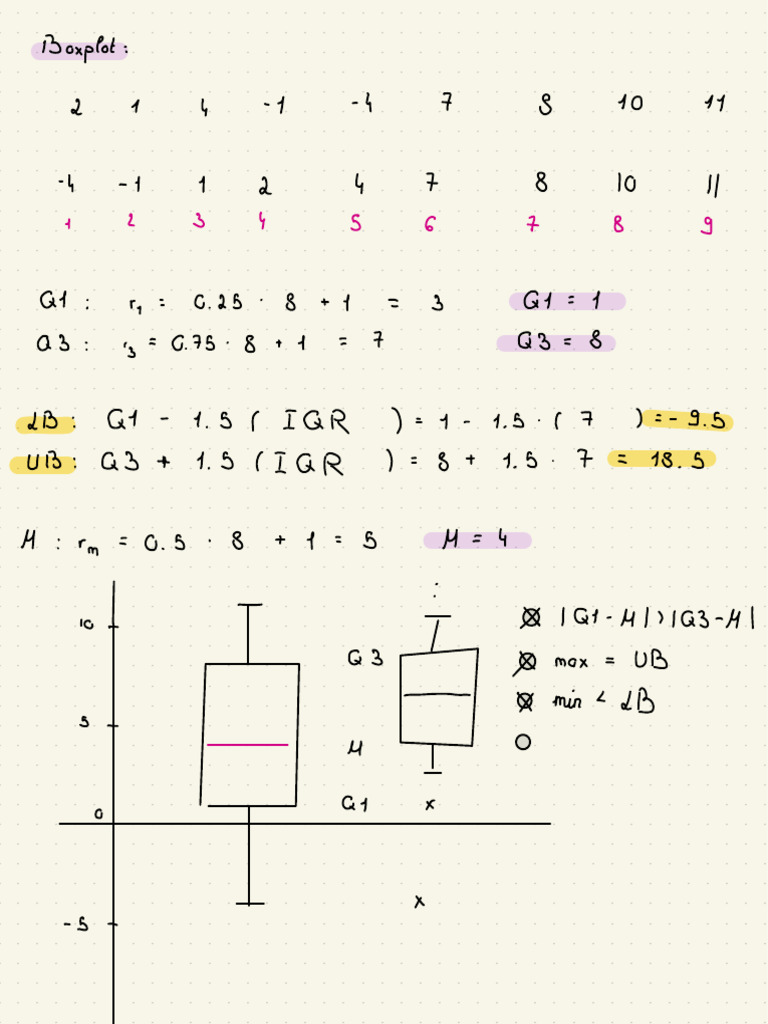 Boxplot Analysis and Calculations Guide | PDF