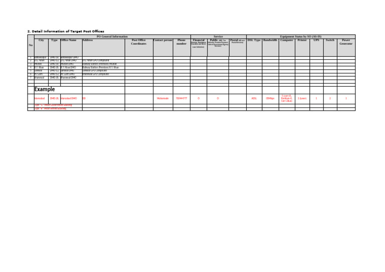 Performa-Moon-Questionnaire of ICT For DMOs System Part | PDF | Digital ...
