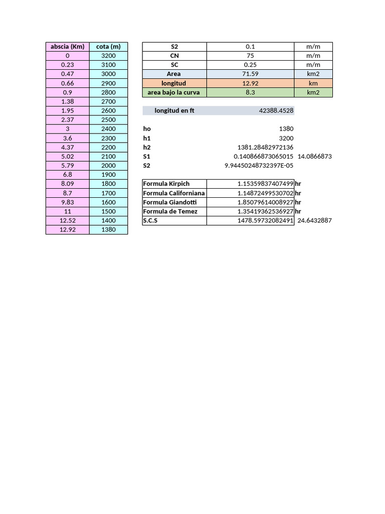 Análisis de Perfil Longitudinal | PDF