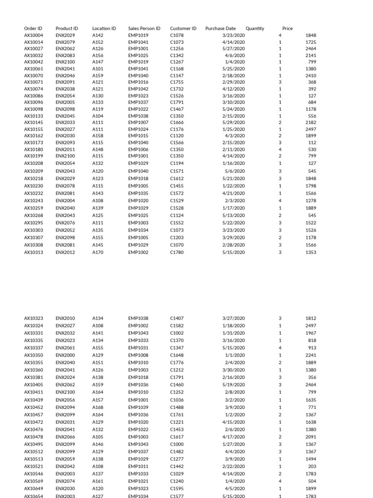 Belajar Power BI - Data (Actual) | PDF
