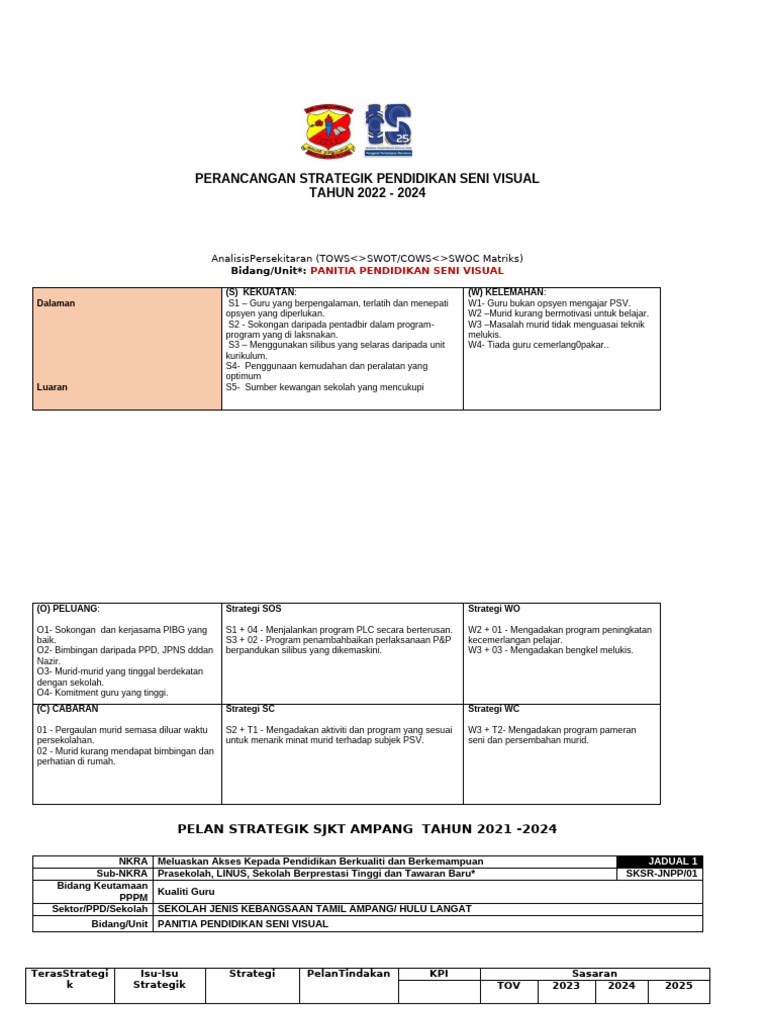 Pelan Strategik Taktikal Dan Operasi PSV 2023 2025 2023 | PDF