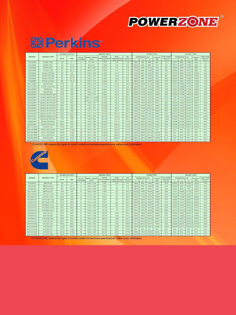 Perkins HP Generadore | PDF