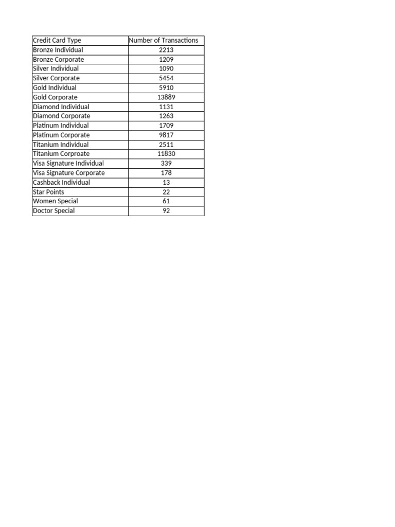 GAMMA 1 Practice Data File (Excel) | PDF