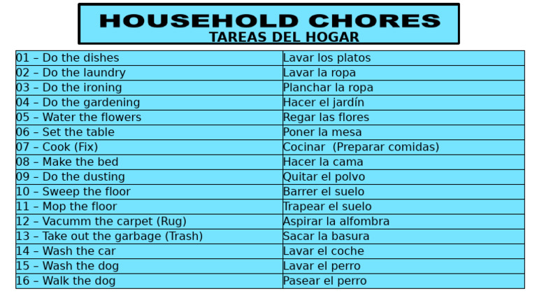 Household Chores (Tareas Del Hogar) | PDF