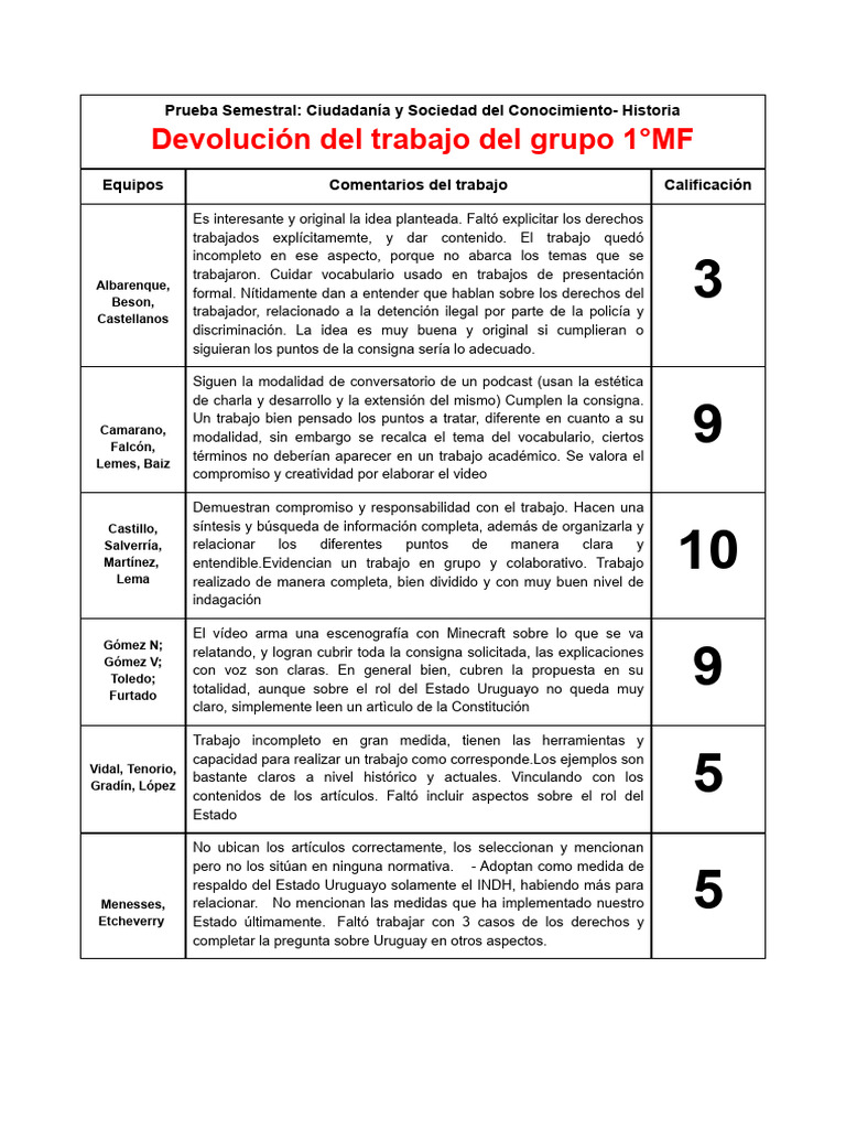 Prueba 1MF RESULTADOS | PDF | Artes del Lenguaje y Comunicación