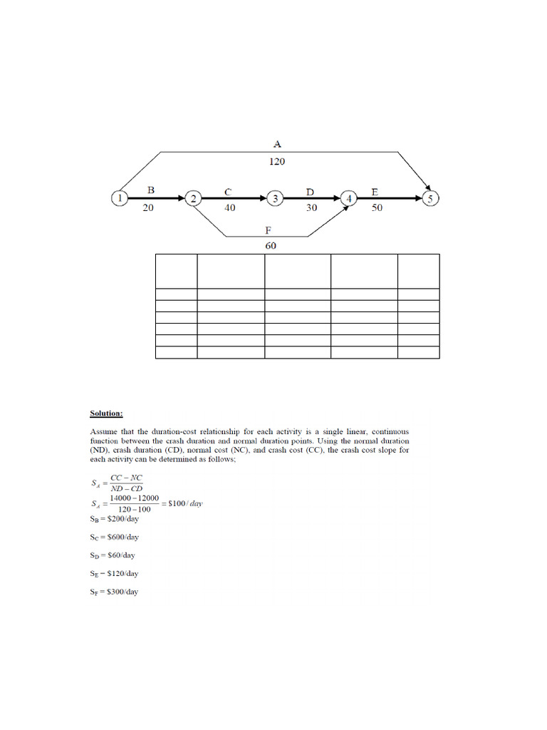 Crash Time Example | PDF | Technology & Engineering