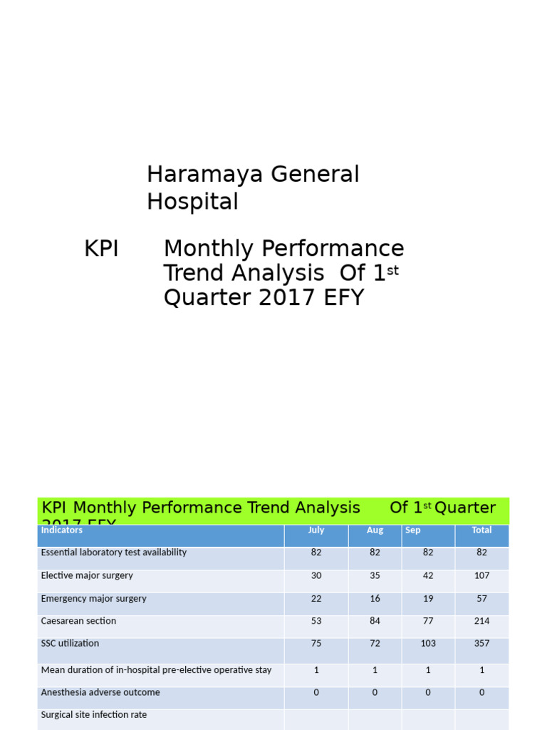 KPI Monthly Performance Trend Analysis of 1st Quarter 2017 EFY | PDF | Surgery | Medicine