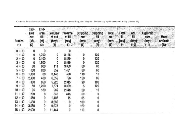Complete The Earth Work Calculation Sheet Here and Plot The Resulting ...