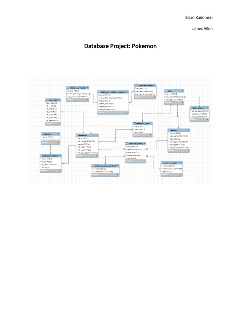 Pokémon Database Insights | PDF