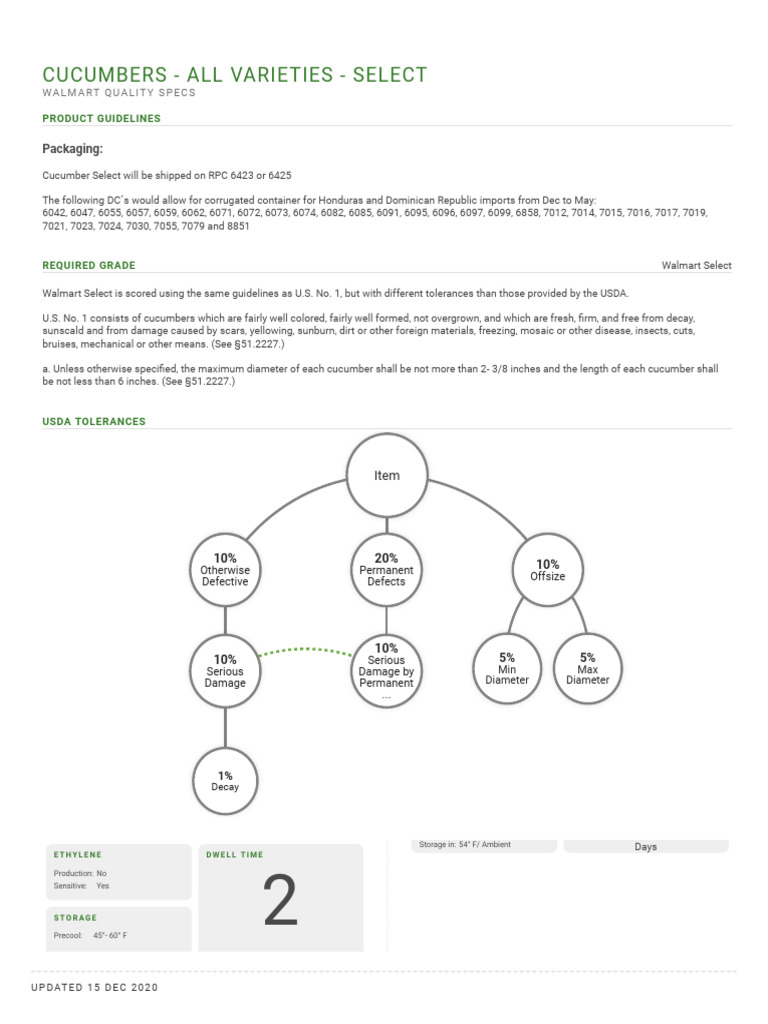 Cucumbers - All Varieties - Select | PDF