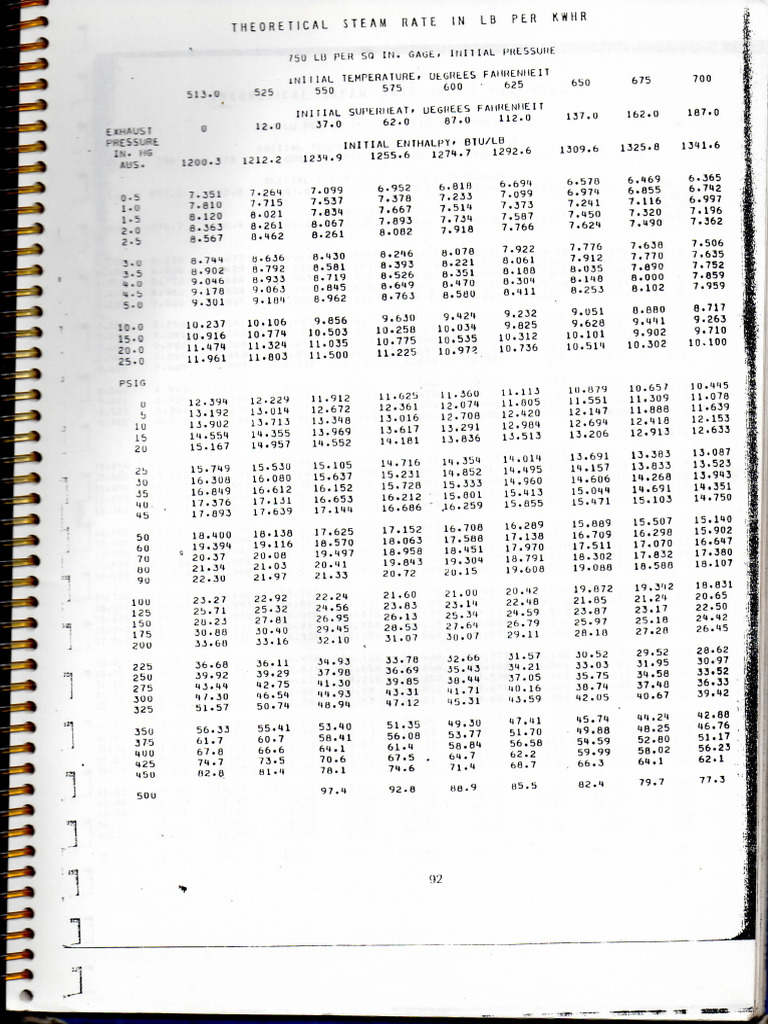 Theoretical Steam Rate Tables - Parte 05 | PDF