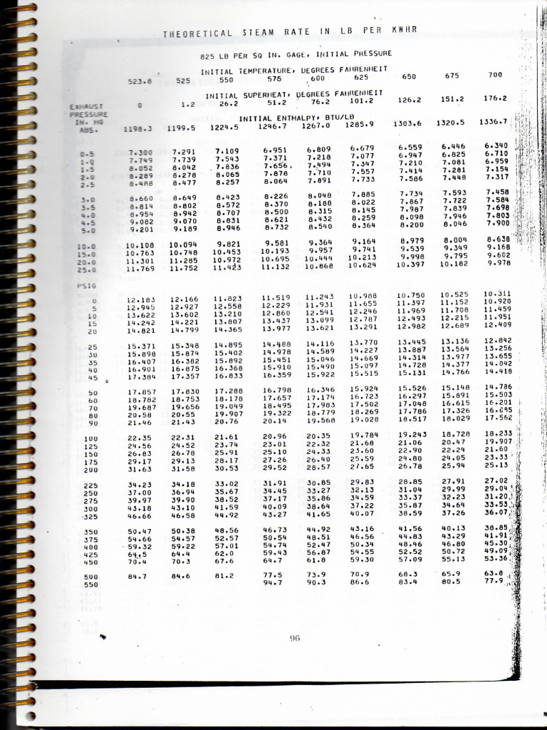 Theoretical Steam Rate Tables - Parte 06 | PDF