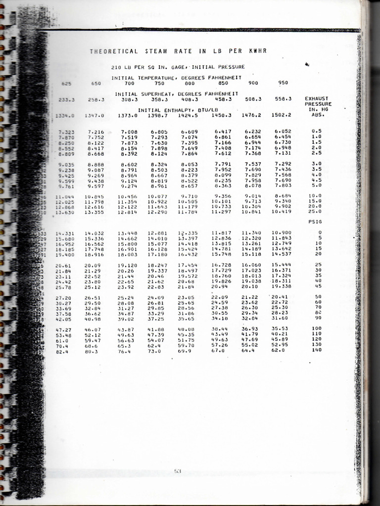 Theoretical Steam Rate Tables - Parte 03 | PDF