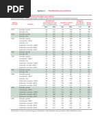 Características do ASTM A216 Grade WCB | PDF