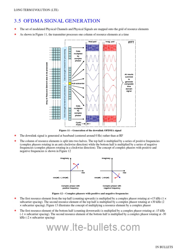 LTE in Bullets - OfDMA Signal | PDF | Sampling (Signal Processing) | Hertz