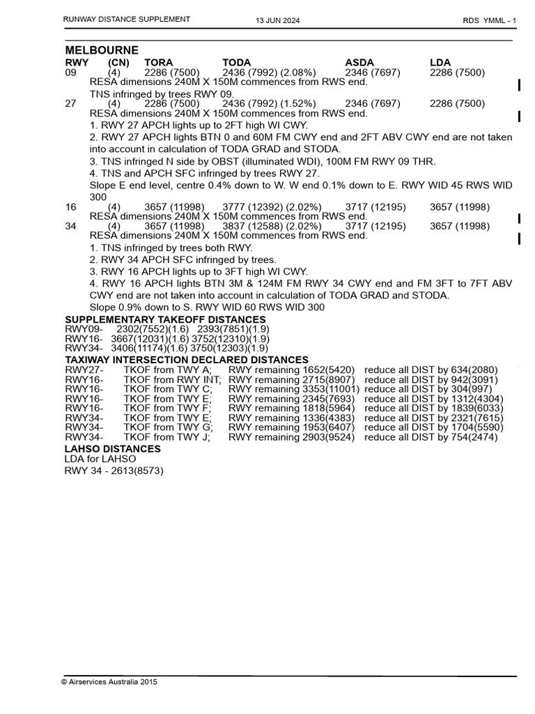 Aerodrome Info (RDS) | PDF