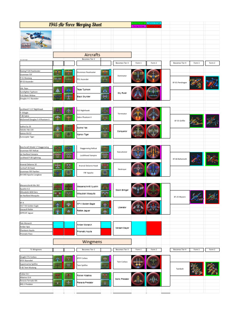 1945 Game Cheat Sheet | PDF | Aircraft | Military Aviation