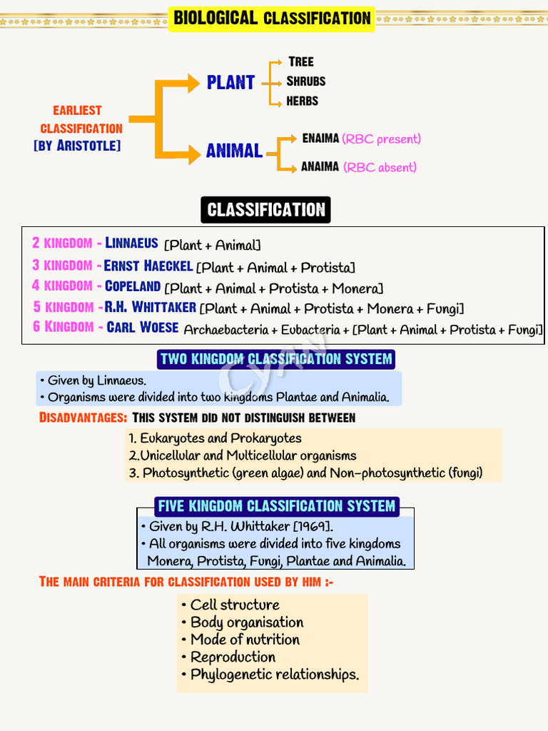 Overview of Biological Classification Systems | PDF | Fungus | Virus