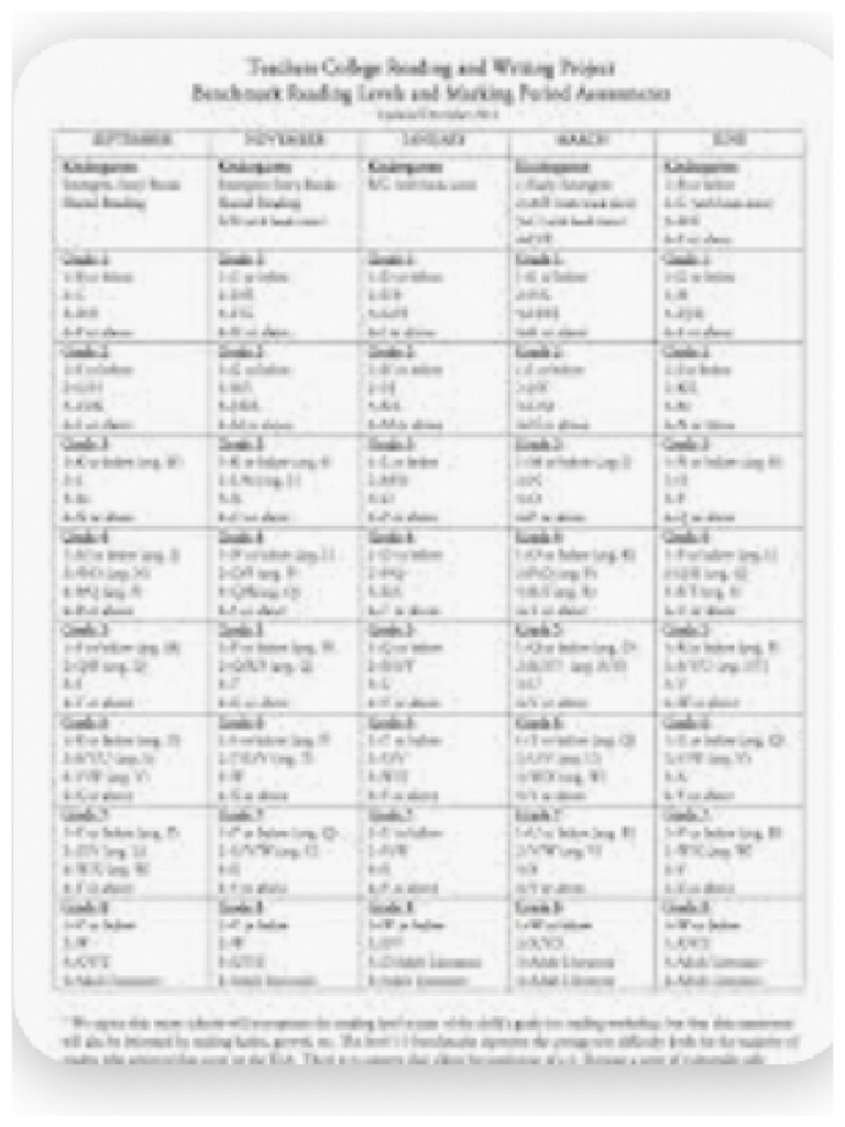 Reading Levels | PDF