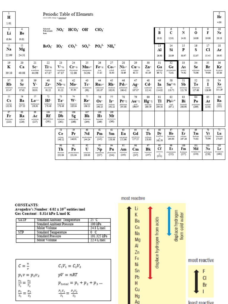 Periodic Table and Polyatomic Ions | PDF | Ammonium | Chemical Substances