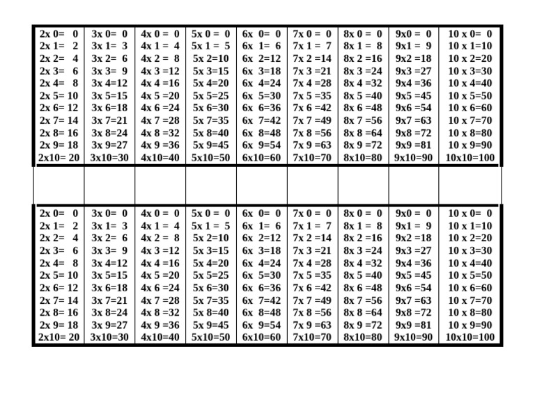 TABLAS | PDF | Teaching Methods & Materials