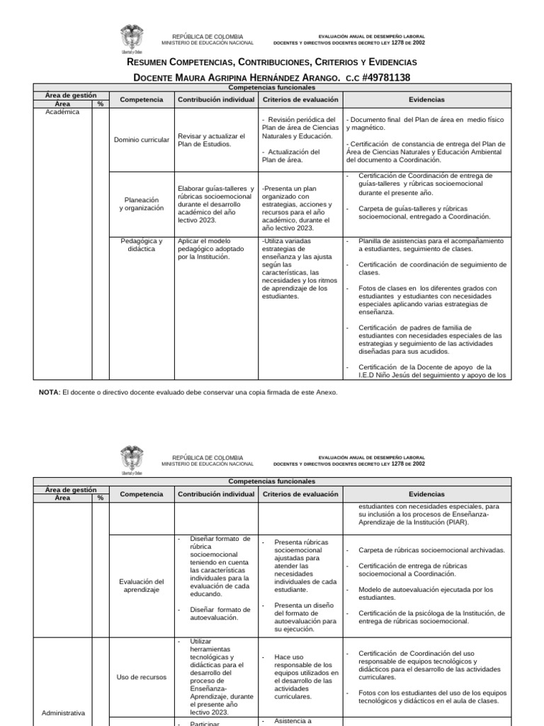 Contribuciones 2023 Maura Hernández | PDF | Evaluación | Enseñando