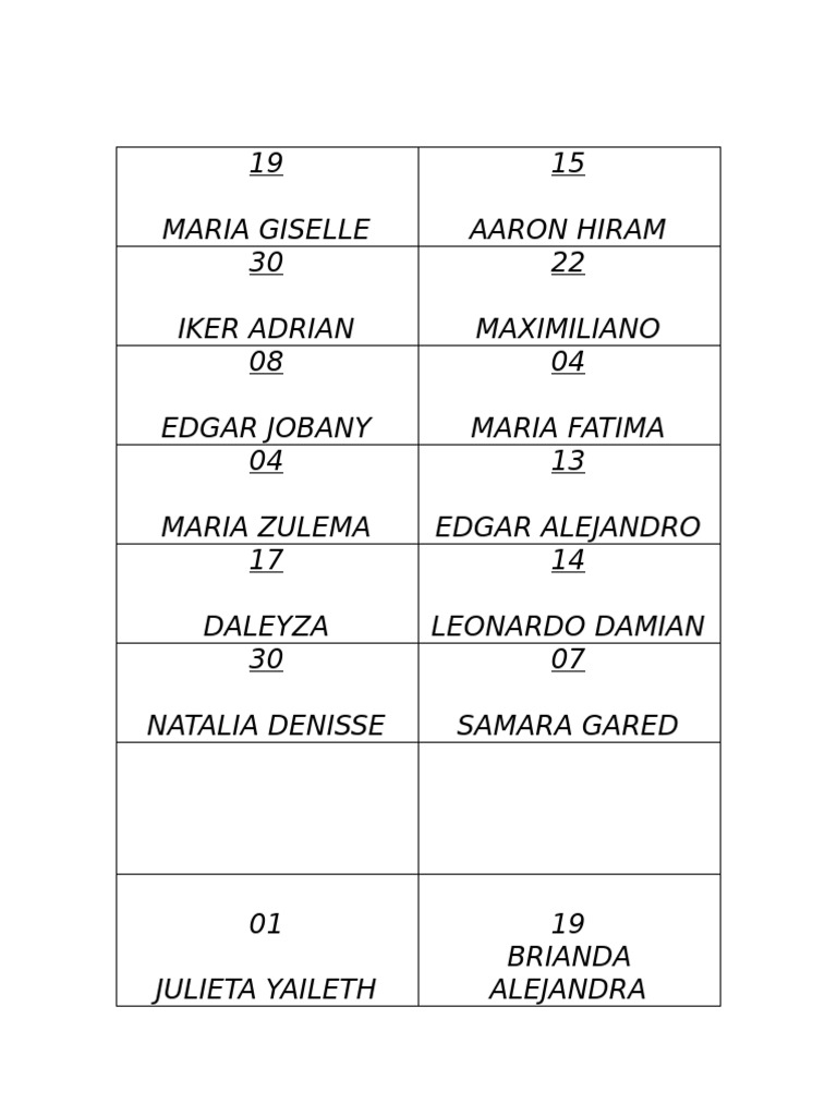 List of Names and Ages | PDF