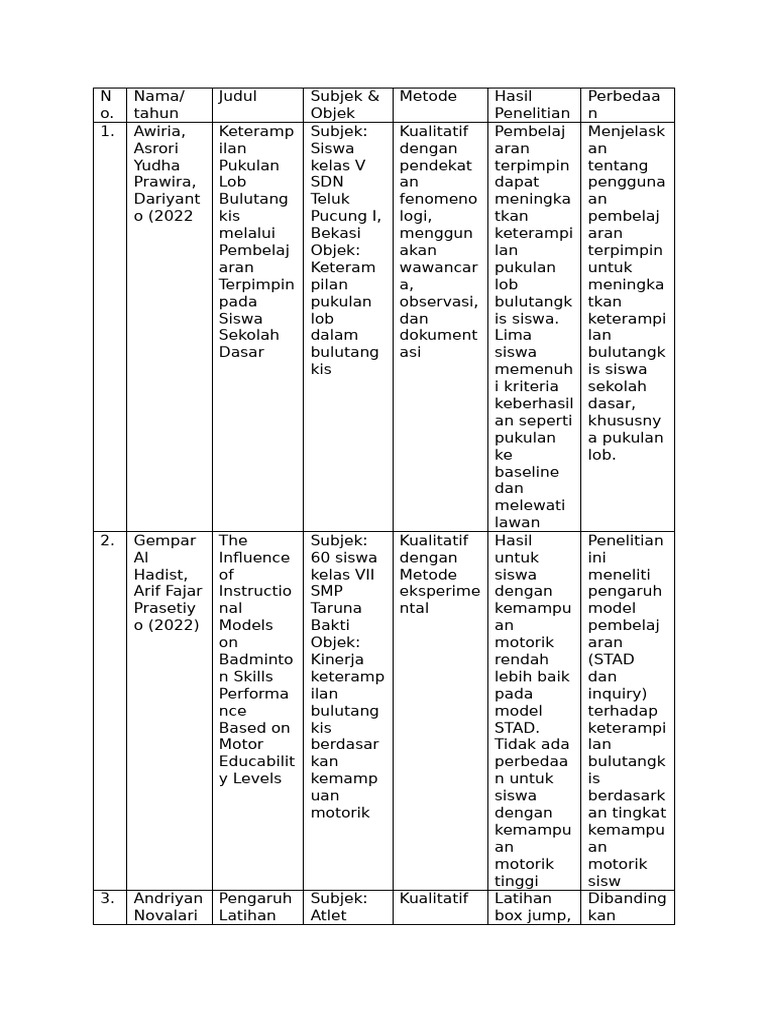 Tabel Jurnal Penelitian Ilmiah Annisa Sabrina 3MA11 | PDF