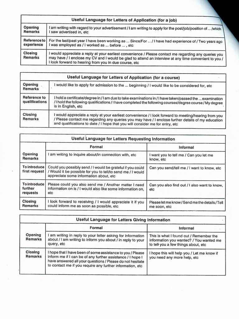 Useful Language Table 3 | PDF